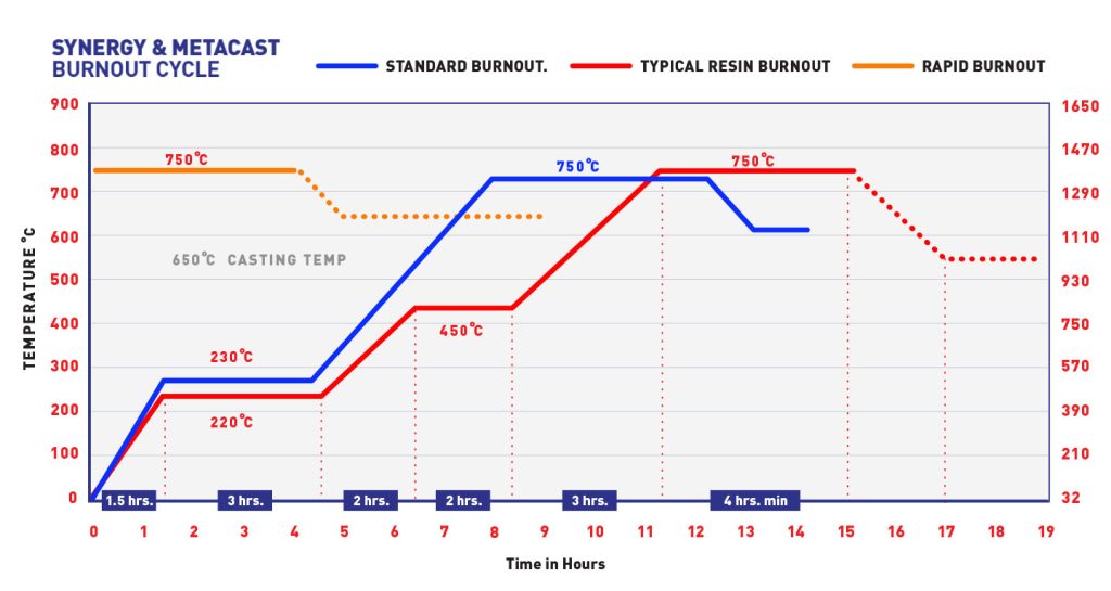Burn out cycle - siamcasting
