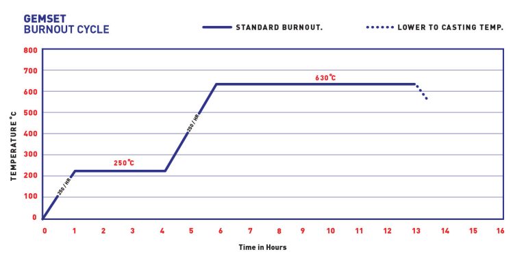 Burn out cycle - siamcasting